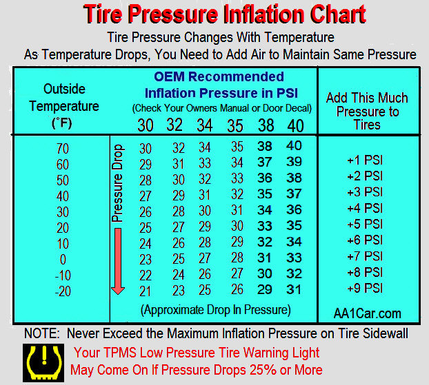 What Every Motorist Should Know About Tire Inflation What Every Motorist Should Know About Tire Inflation